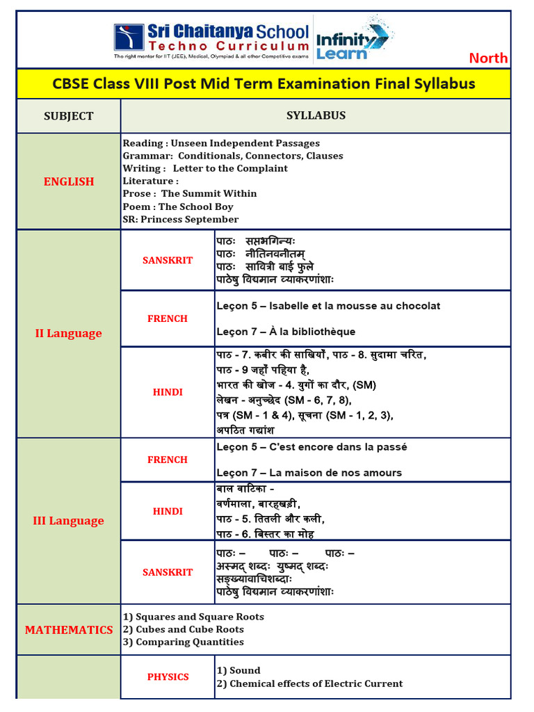 CBSE Class VIII Post Mid Term Examination Final Syllabus-North | PDF