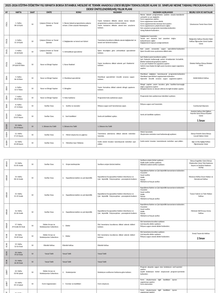 Yp 2025 2026 Sinif10 Nesne Tabanli Programlama | PDF