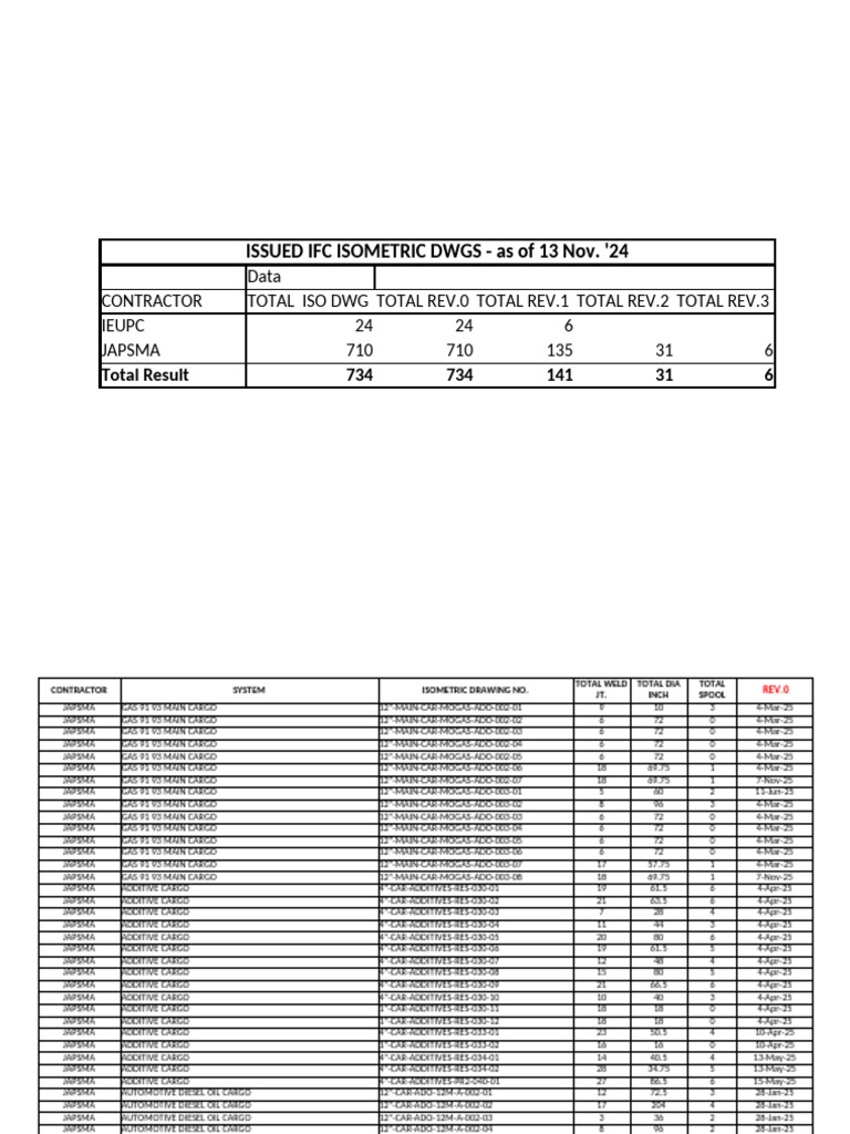 IFC Isometric Drawings Summary 2024 | PDF | Non Renewable Resources ...