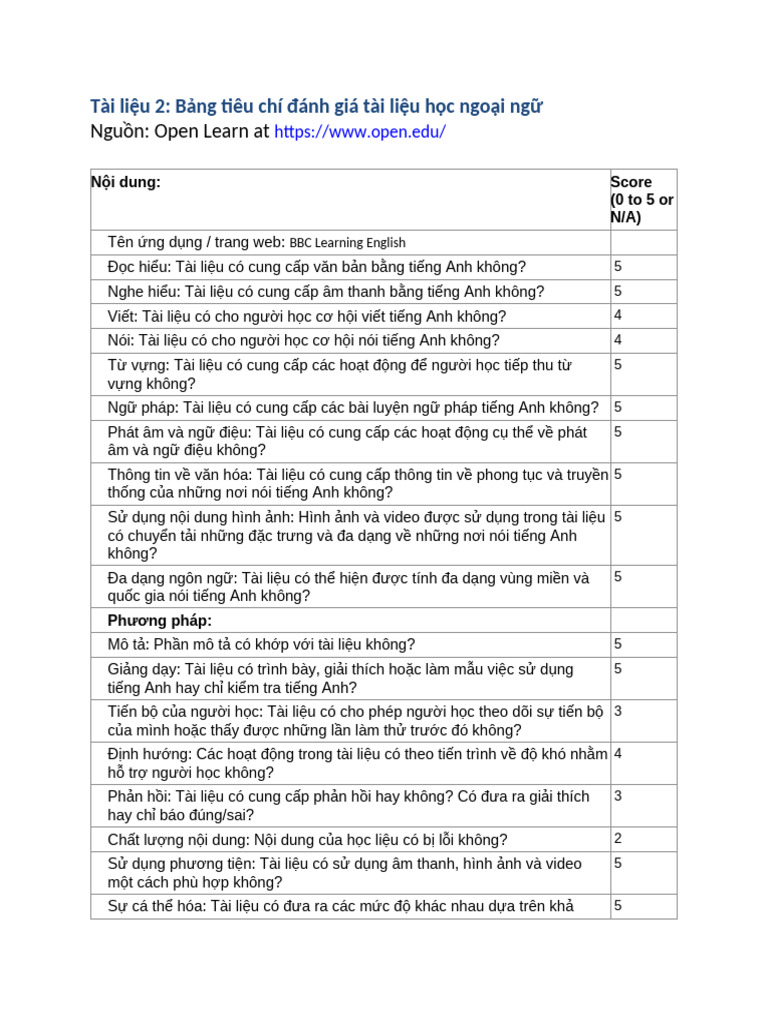 m04bt02 Tieu Chi Danh Gia Hoc Lieu Ngoai Ngu | PDF
