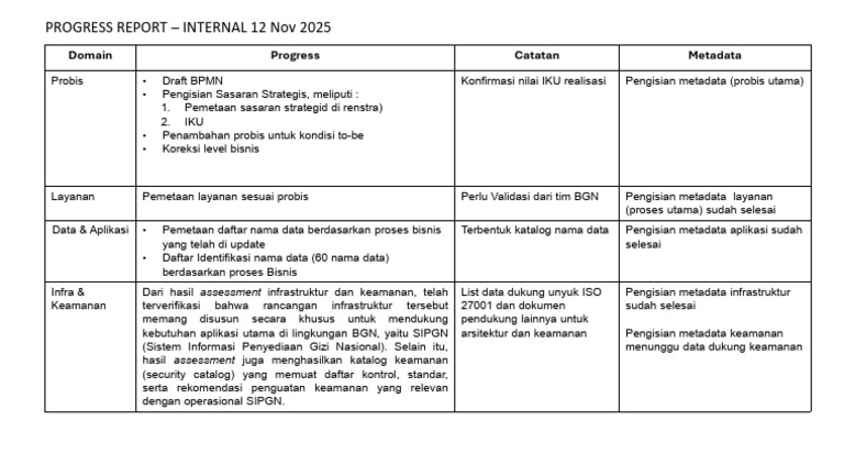 Laporan Progres Internal Probis dan Metadata | PDF