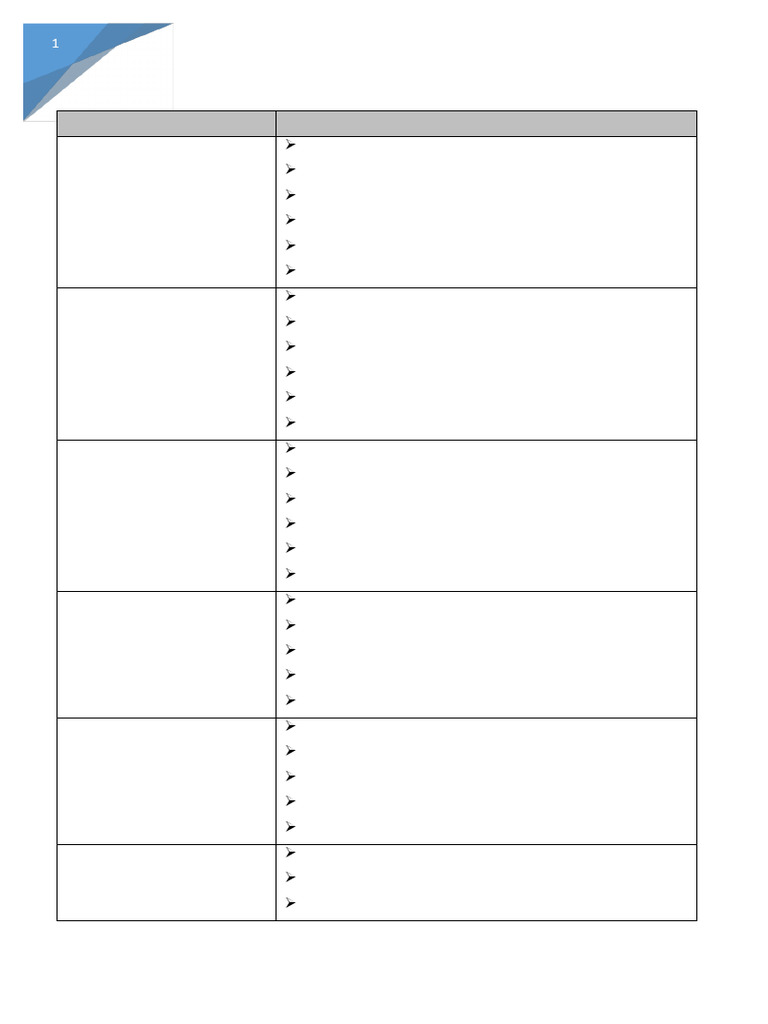 APQR Documentation Checklist Guide | PDF | Business Process