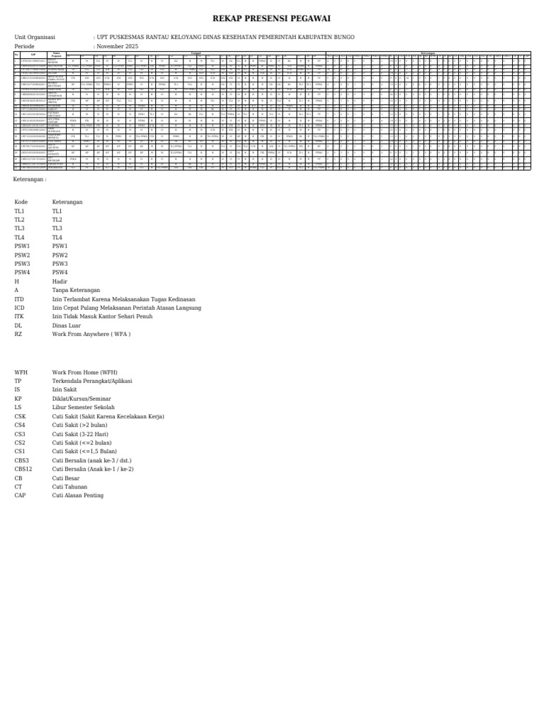 Rekapan Presensi BLN November 2025 | PDF