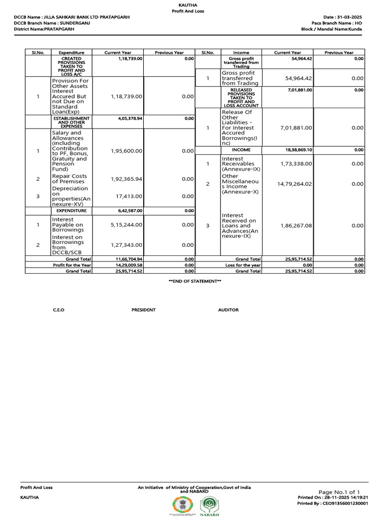 ProfitAndLossBeforeDayEnd KHUDHA | PDF | Expense | Income Statement