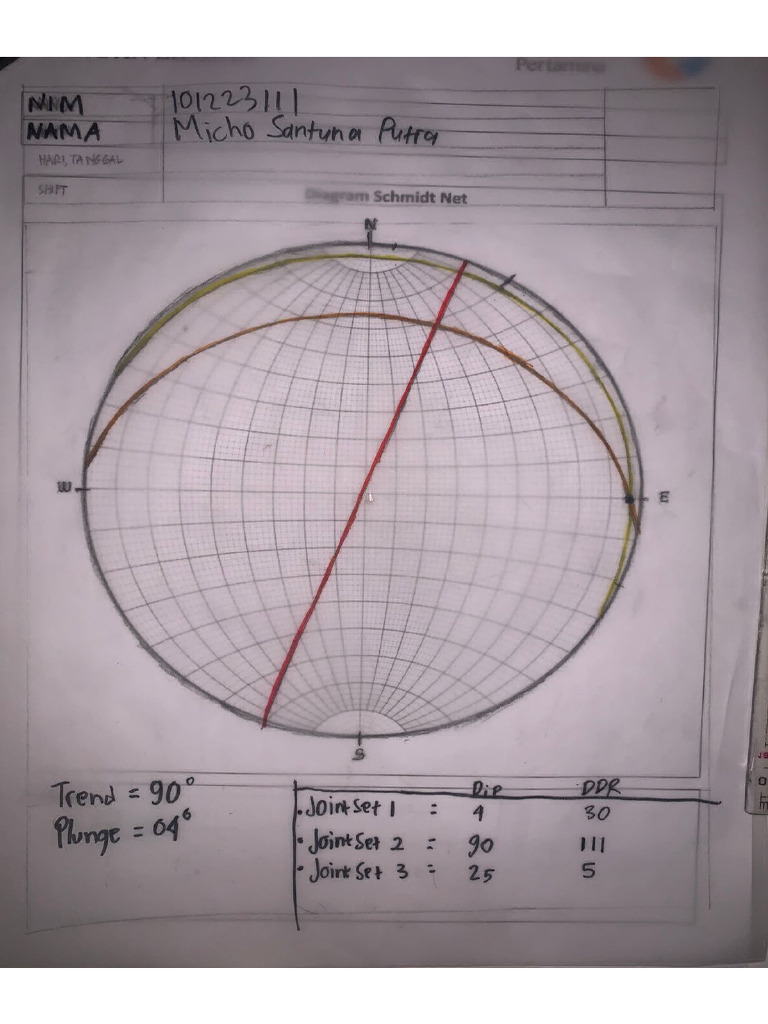 101223111_Micho Santuna Putra_Tugas Individu 1 Mekanika Batuan Dan Tanah | PDF