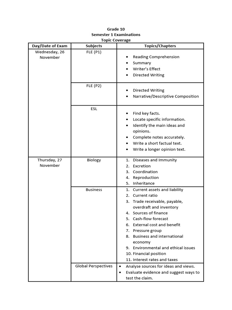 Grade 10 Semester 1 Exam Topics | PDF | Physics | Electricity