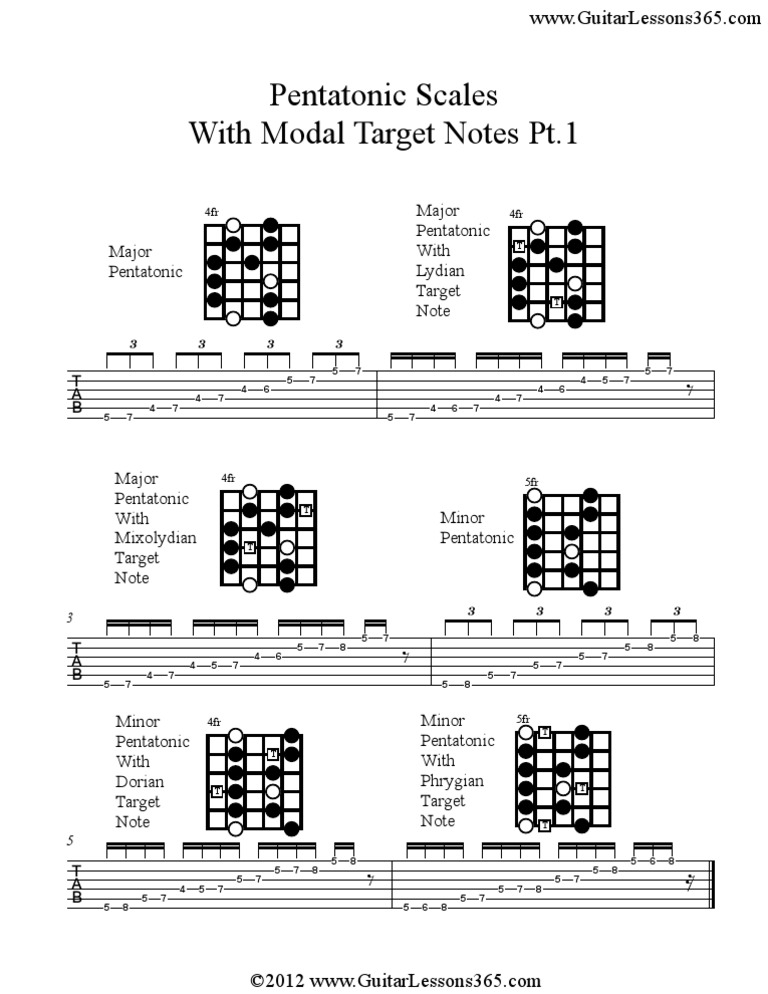 Pentatonic With Mod Altar Get Notes PT 1 | PDF