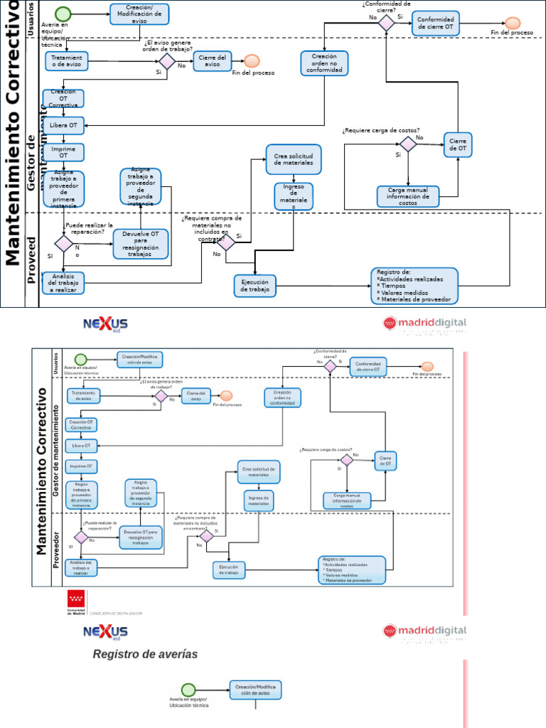 proceso-de-mantenimiento-correctivo-en-gmao-pdf-inform-tica