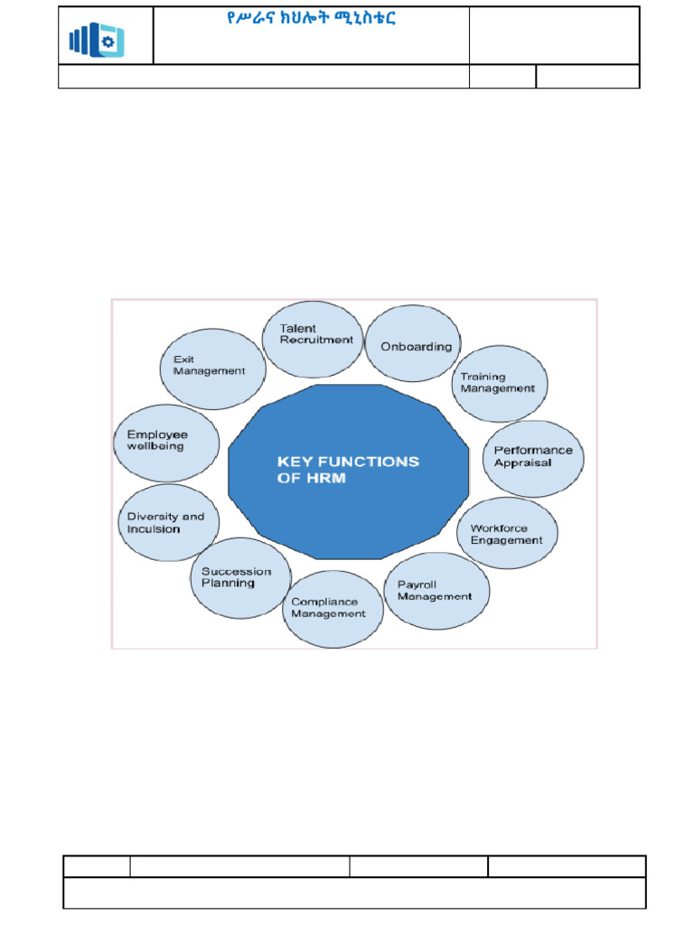 L - 3 M O1perform of Human Resource Function | PDF | Human Resource ...
