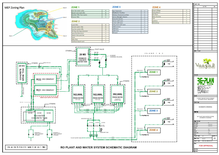 Re - Vgl-Gen-Sc.01.c.ro Plant and Water System Schematic Diagram | PDF ...
