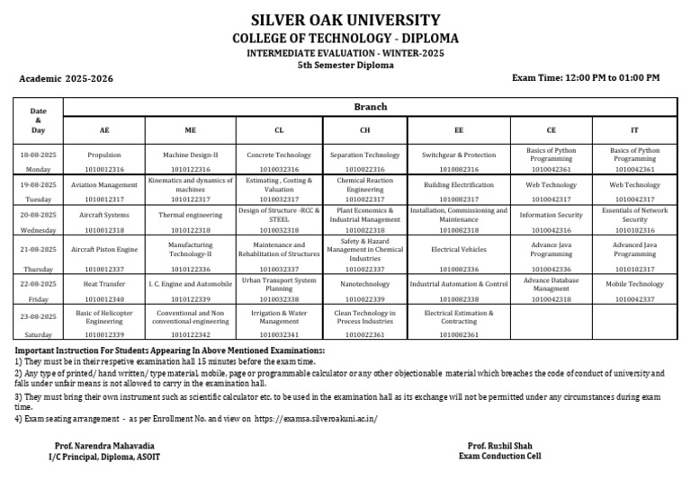 Diploma Sem5 | PDF | Engineering