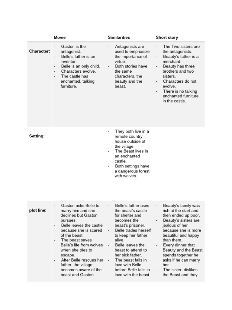 Beauty and the Beast Story Analysis | PDF