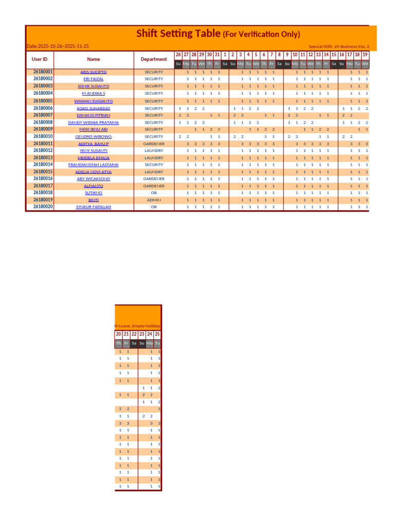 1 (October)Attendance Report | PDF | Labor Relations | Wages And Salaries