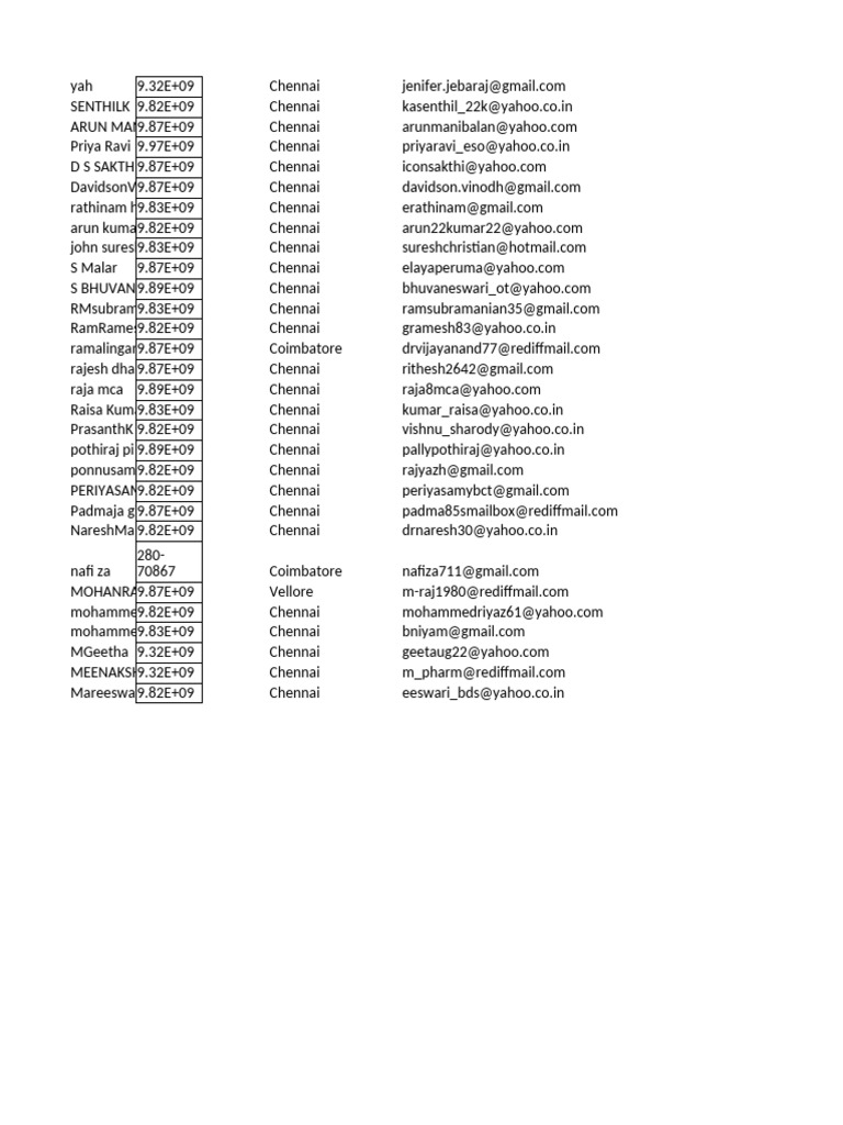 Contact List of Chennai Residents | PDF