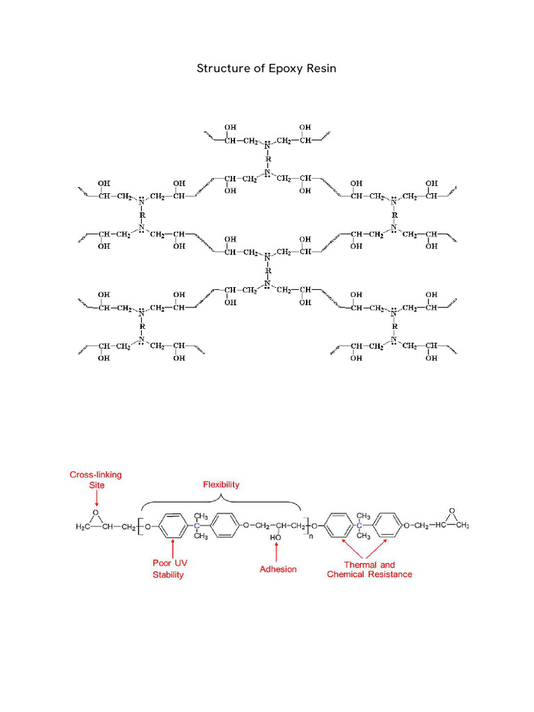Structure of Epoxy Resin | PDF