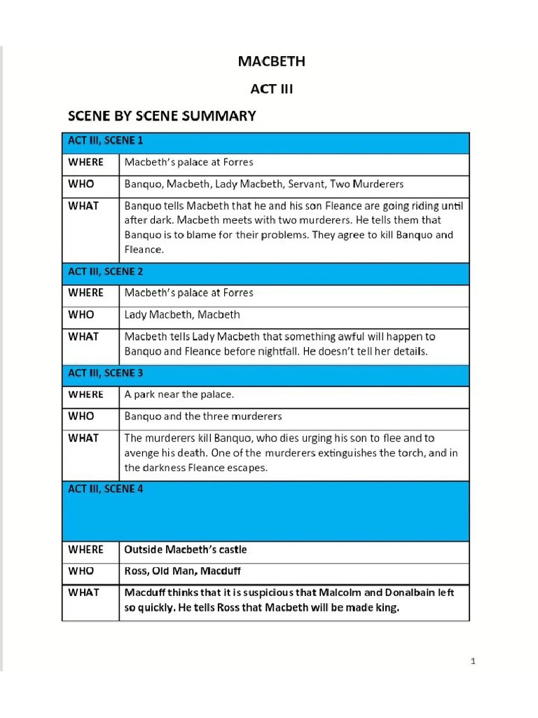 Act 3 Full Macbeth Notes | PDF