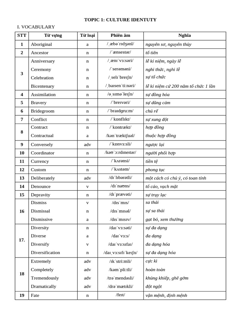 Unit 1 - Culture Identuty | PDF