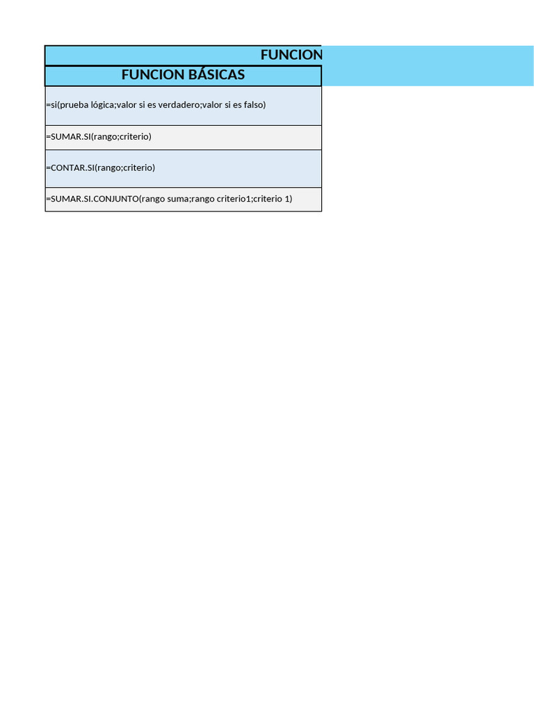 Funcion SI y Formato Condicional EST | PDF