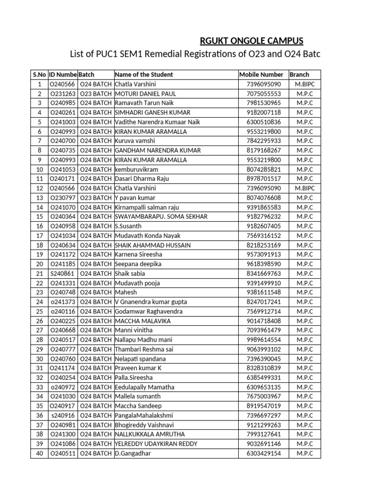 P1 SEM1 Remedial Registration of O22, O23 and O24 Batch Students-Dec ...