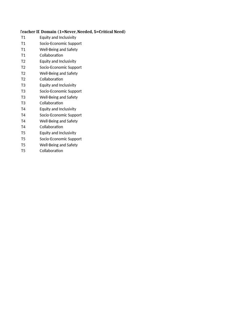 Learning Environment Survey Template | PDF