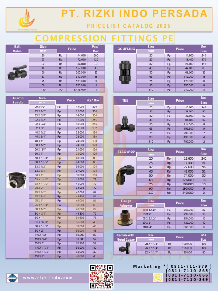 Katalog Fitting Rizki Indo 2025 | PDF