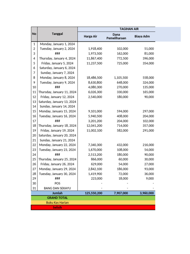 Monthly Water Bill Summary 2024 | PDF