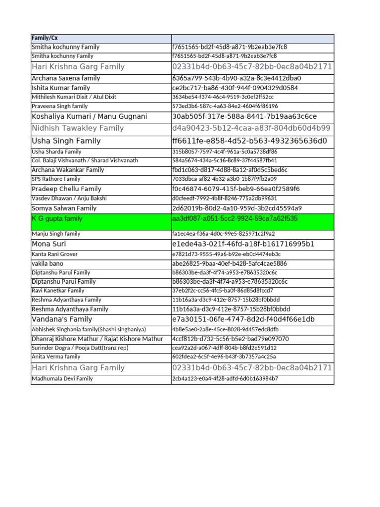 Active List of Attendant1 | PDF