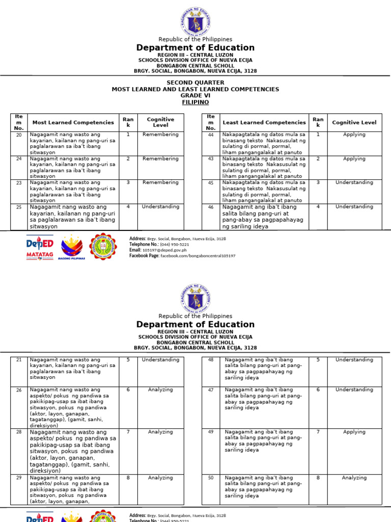 Grade-6 MostLeast 2ndQuarter FILIPINO-3 | PDF