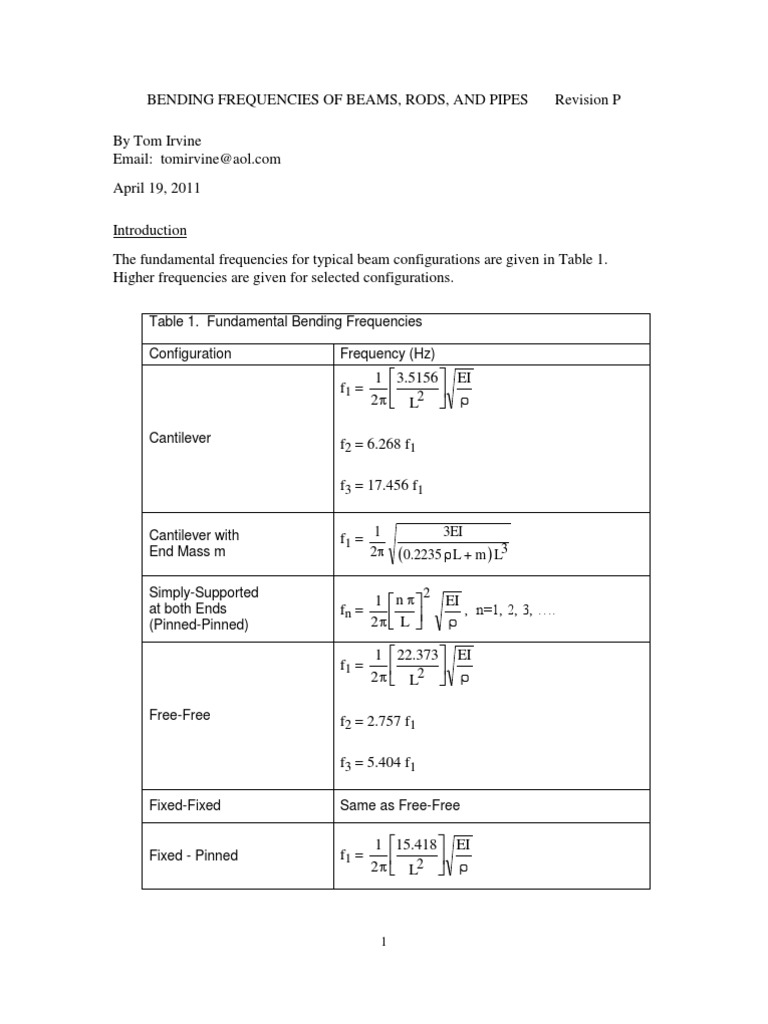 Table 1. Fundamental Bending Frequencies Configuration Frequency (HZ ...