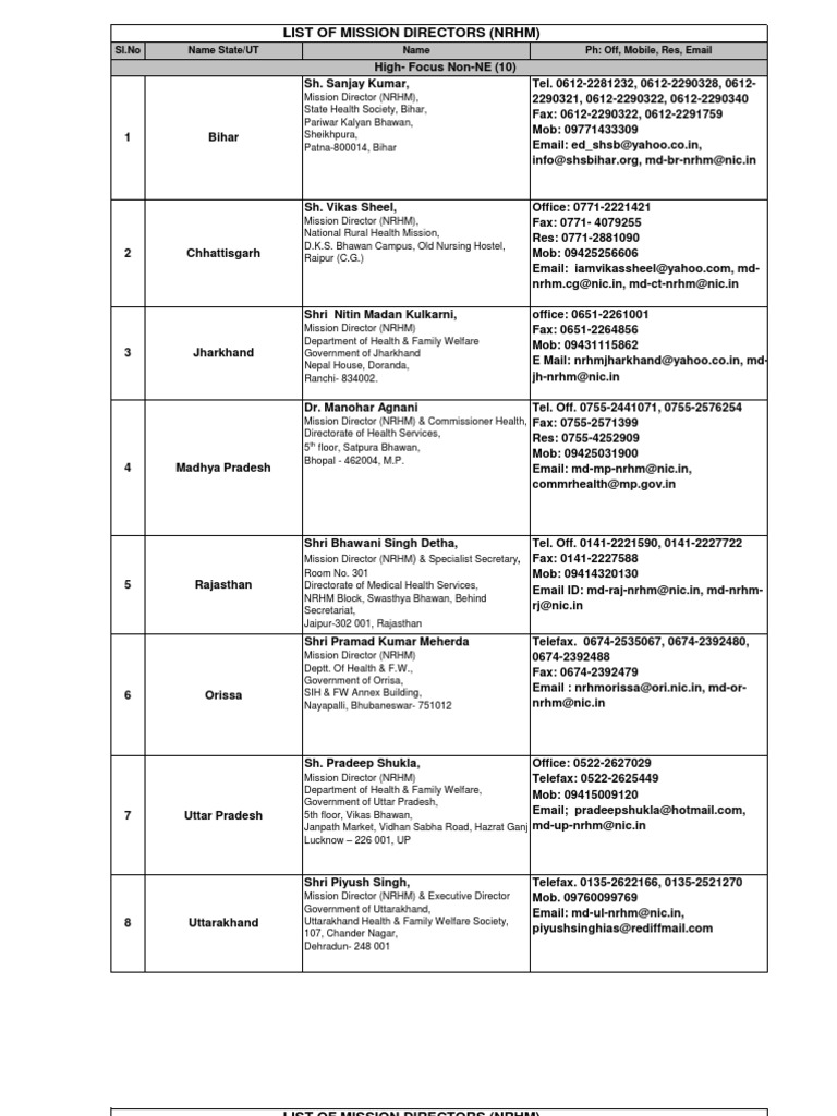Mission Dir List | PDF | Social Science