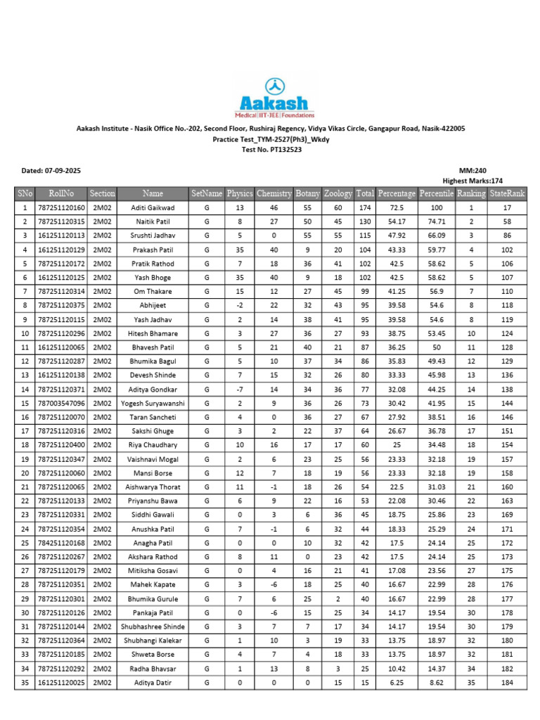 TYM-2527 P3 Practice Test-04 Result 07-09-2025 | PDF