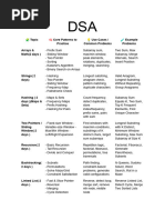 Crio DevSprint DSA Syllabus Overview | PDF | Algorithms And Data ...