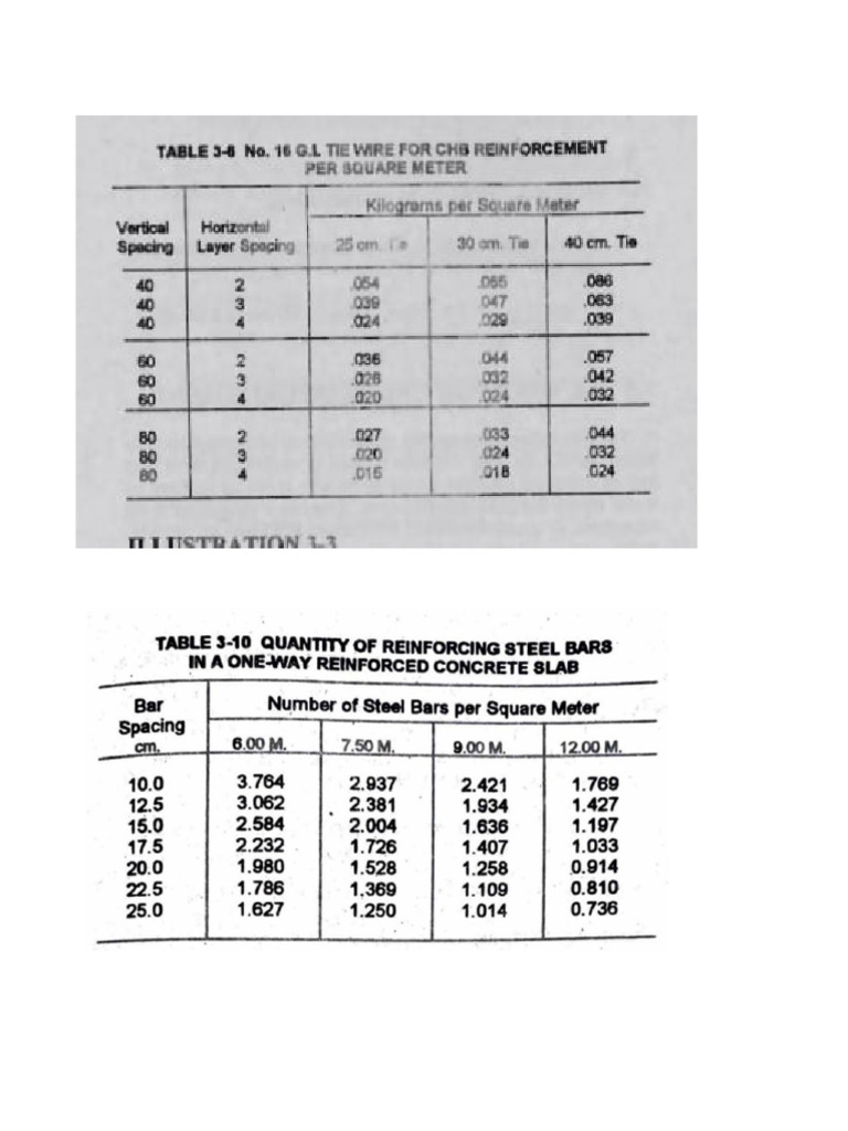 Table Qs Dungag | PDF
