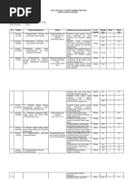 Rangkuman Materi Tik | PDF