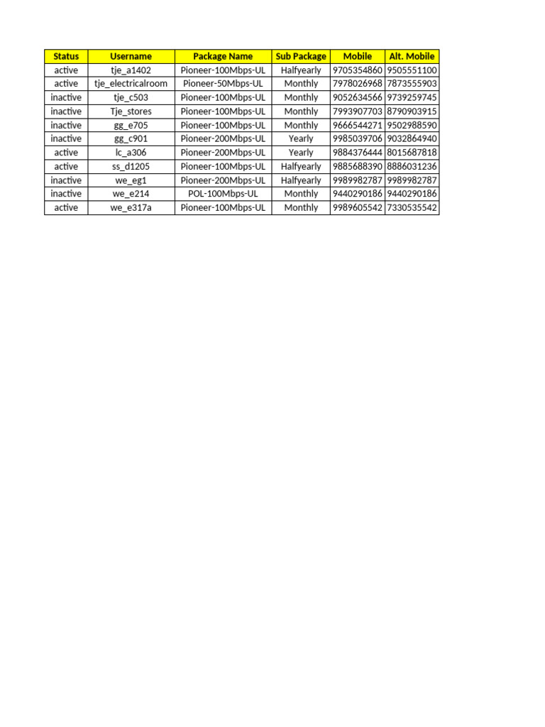 due list May 2024 | PDF