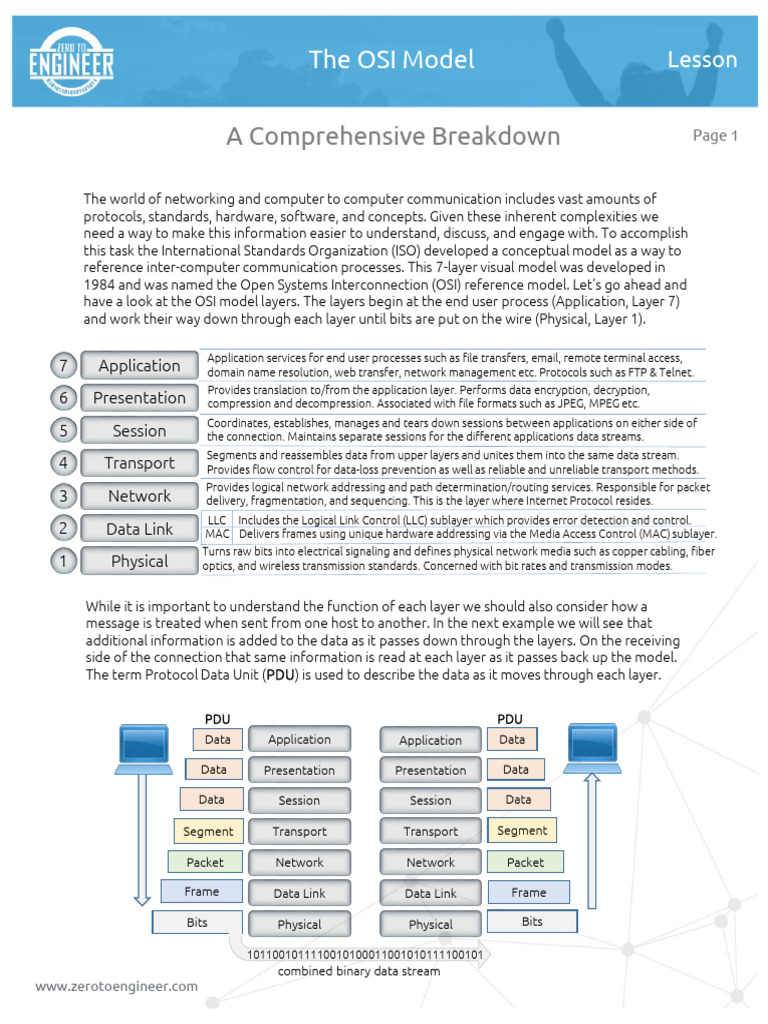 Understanding the OSI Model Layers | PDF | Computer Network | Network ...