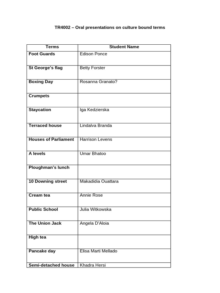 TR4002 - Presentations With Names | PDF