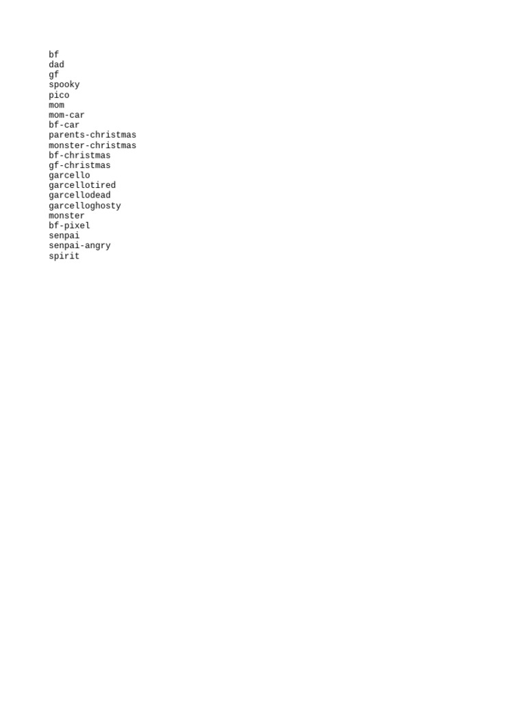 Character List | PDF