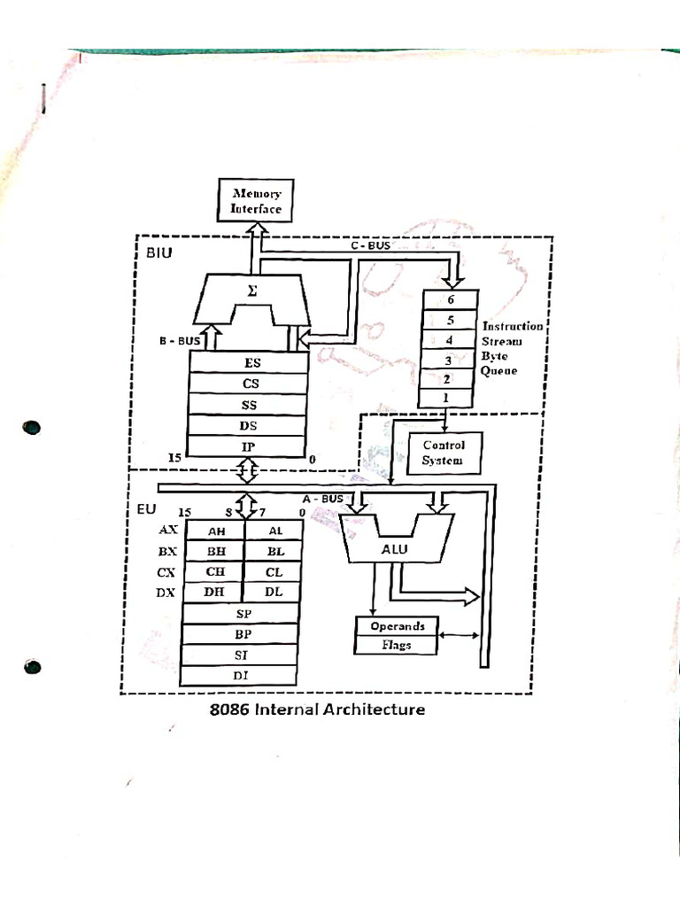 8086 Architecture | PDF