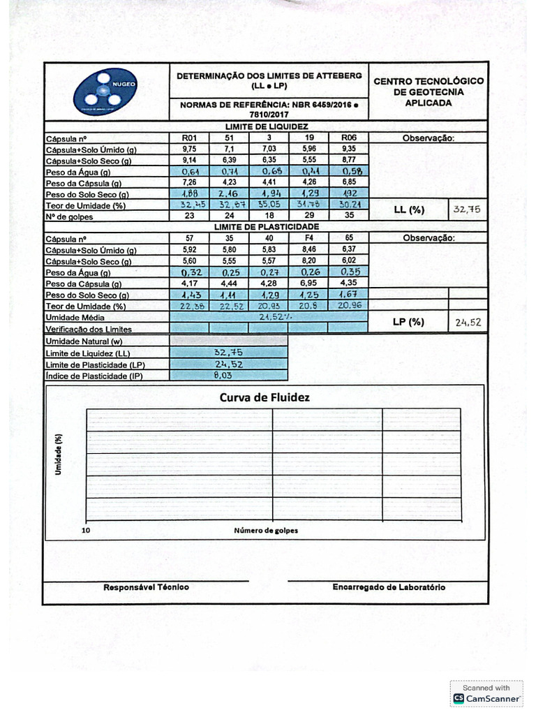 Tabela | PDF