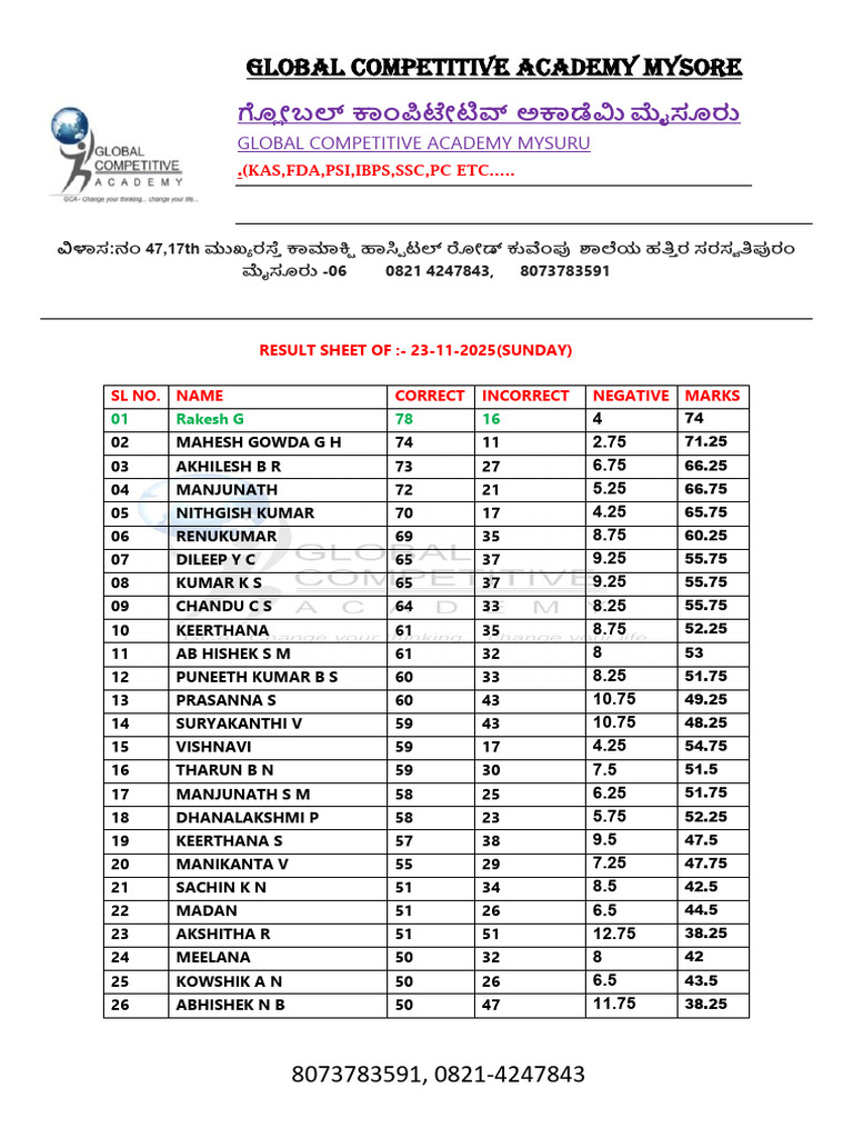 Result Sheet of 23-11-2025 | PDF