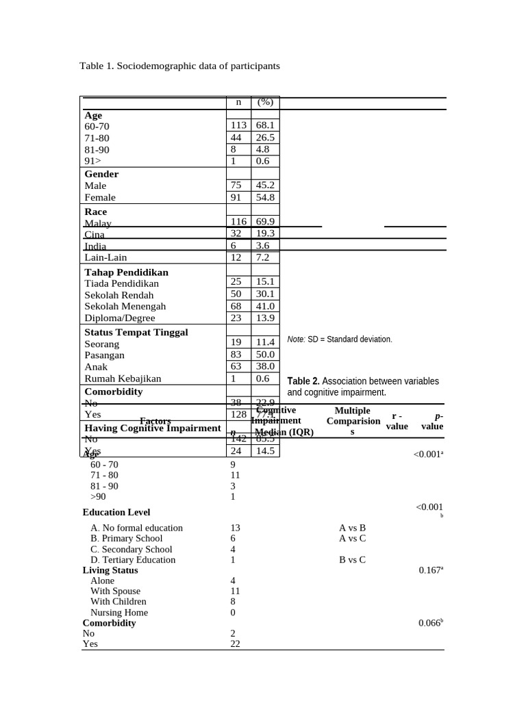Table for Discussion 7.12.24 | PDF | Descriptive Statistics