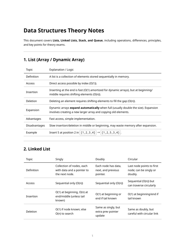 Data Structures: Lists, Stacks, Queues Guide | PDF | Queue (Abstract ...