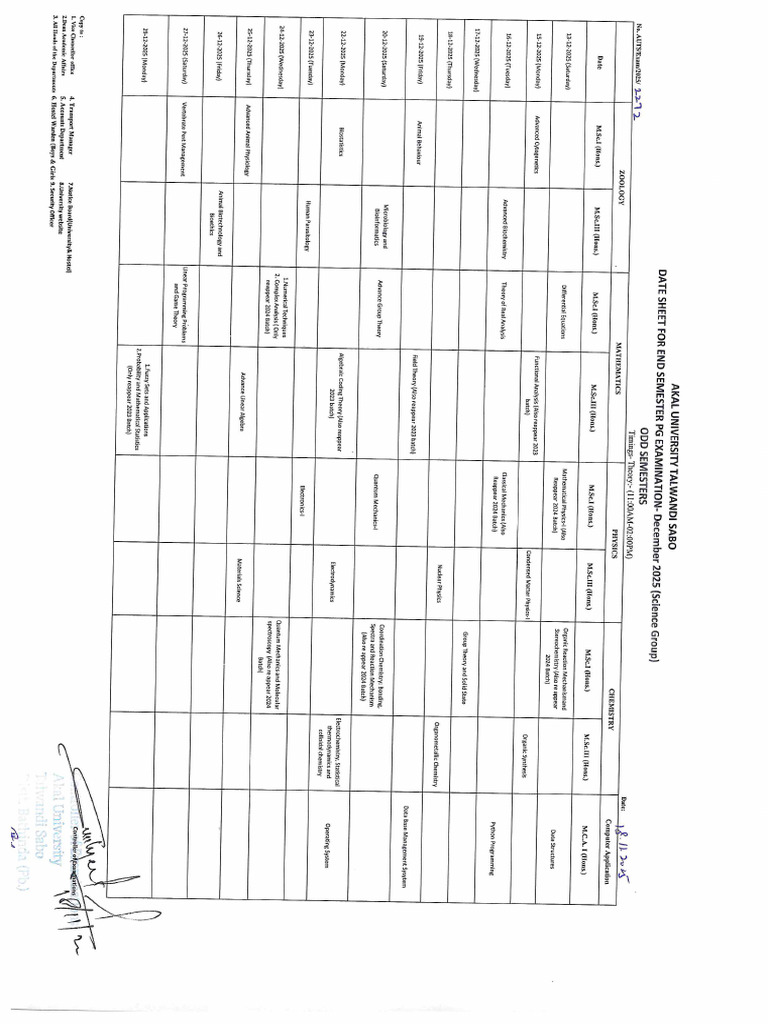 PG Science Date Sheet Dec 2025 | PDF