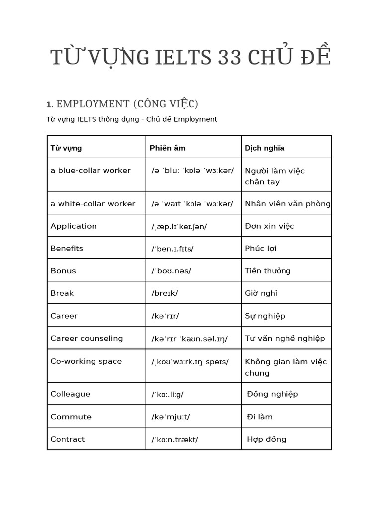 Tu Vung IELTS 33 Chu de | PDF