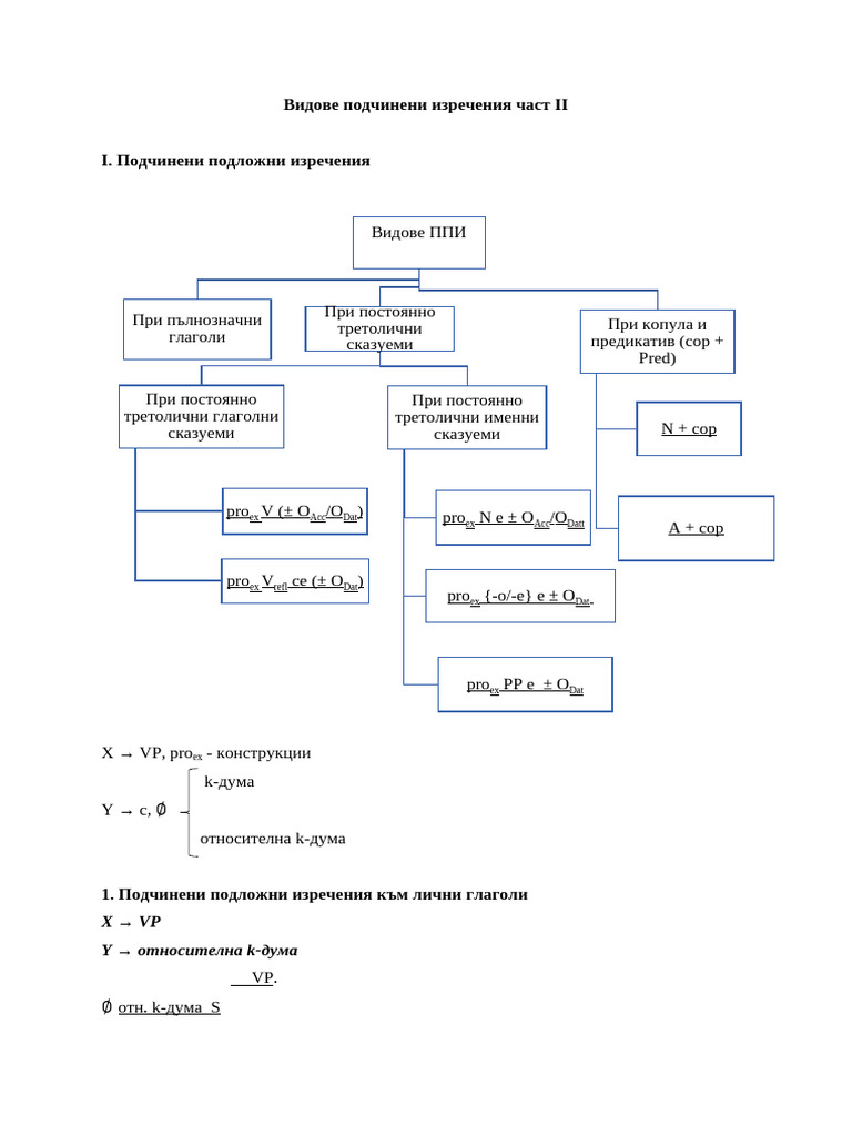 Syntax Exercize - 6 | PDF