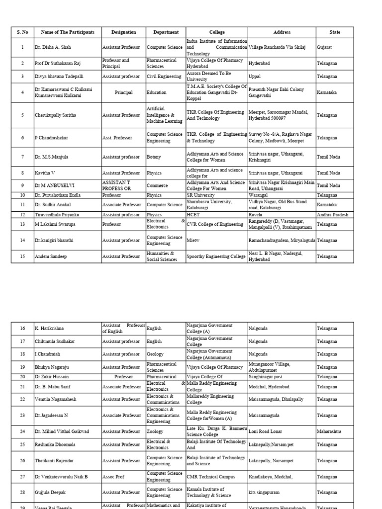 Final List of Participants of FIP 20 For GD and MicroTeaching | PDF