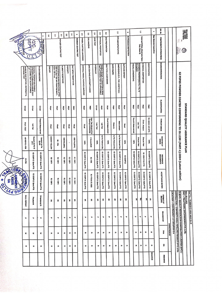 Approved GI Pipe QAP | PDF