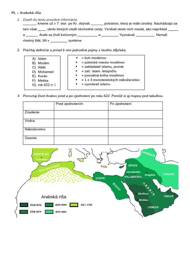 Arabská Ríša PL | PDF