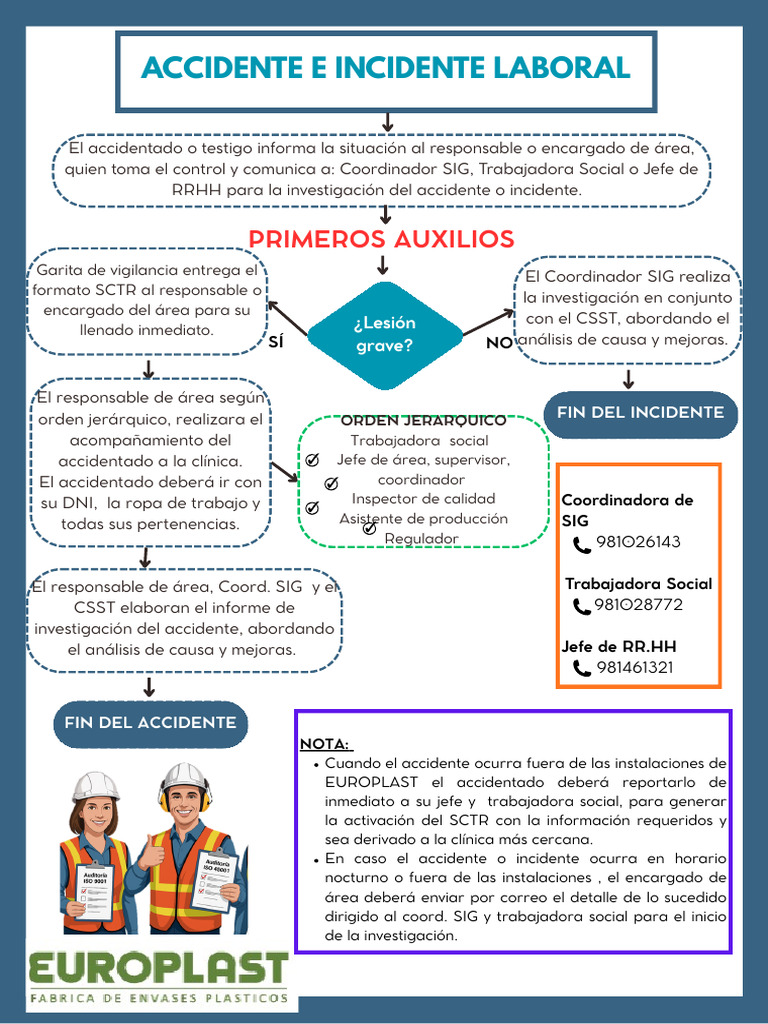 Accidente e Incidente Laboral | PDF